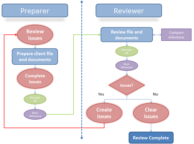 Erste Schritte mit Aufgaben